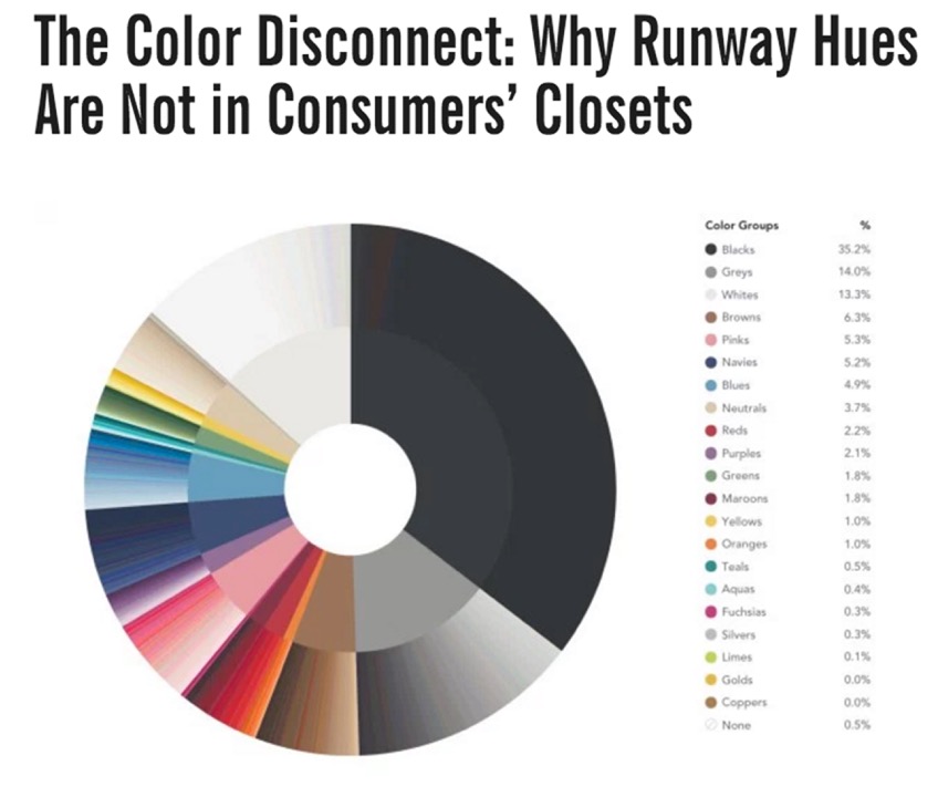 What Are The Most Popular Colors In Her Closet For 2016 Freelance What Are The Most Popular Colors In Her Closet For 2016 Freelance